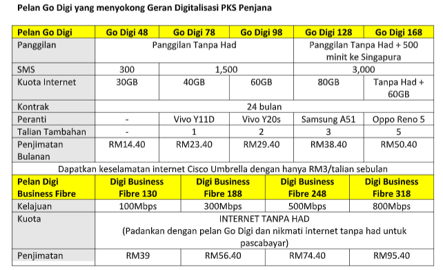 Digi Dan TNG Perkenal Pelan Untuk Bantu Peniaga
