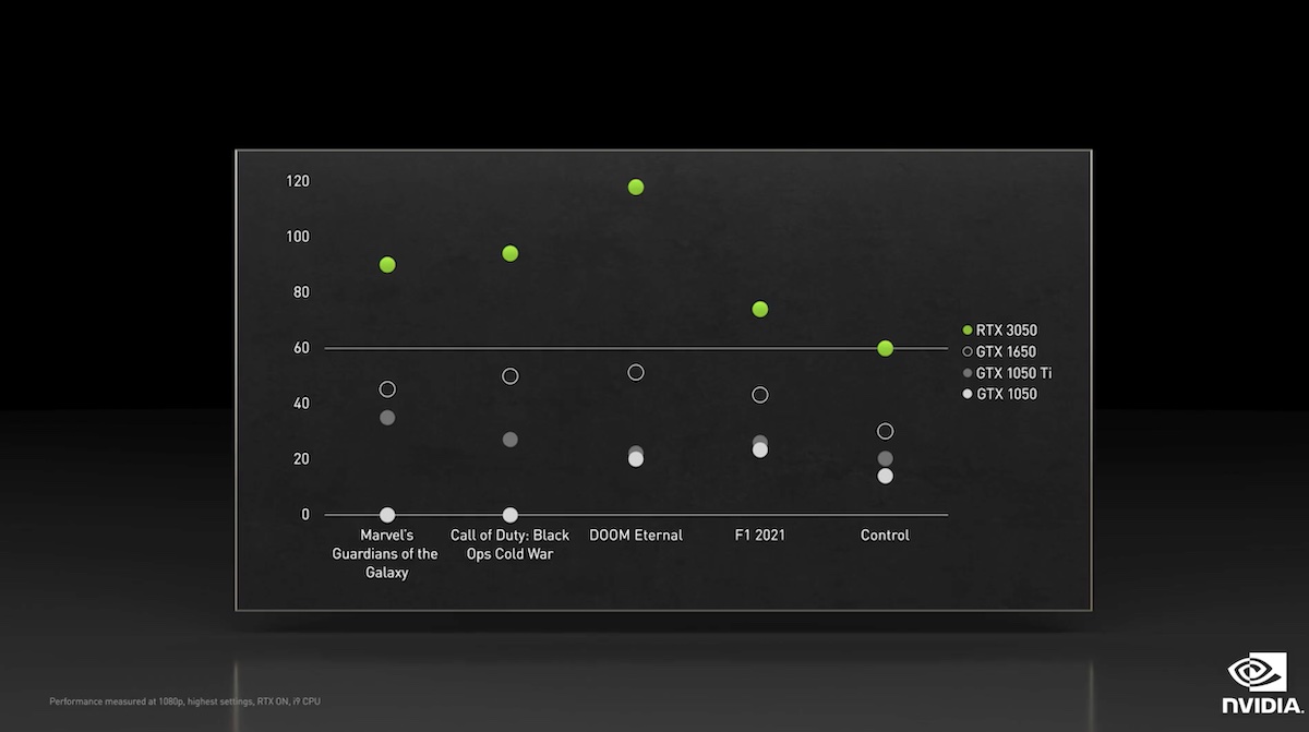RTX-3050-benchmark - WISER.MY