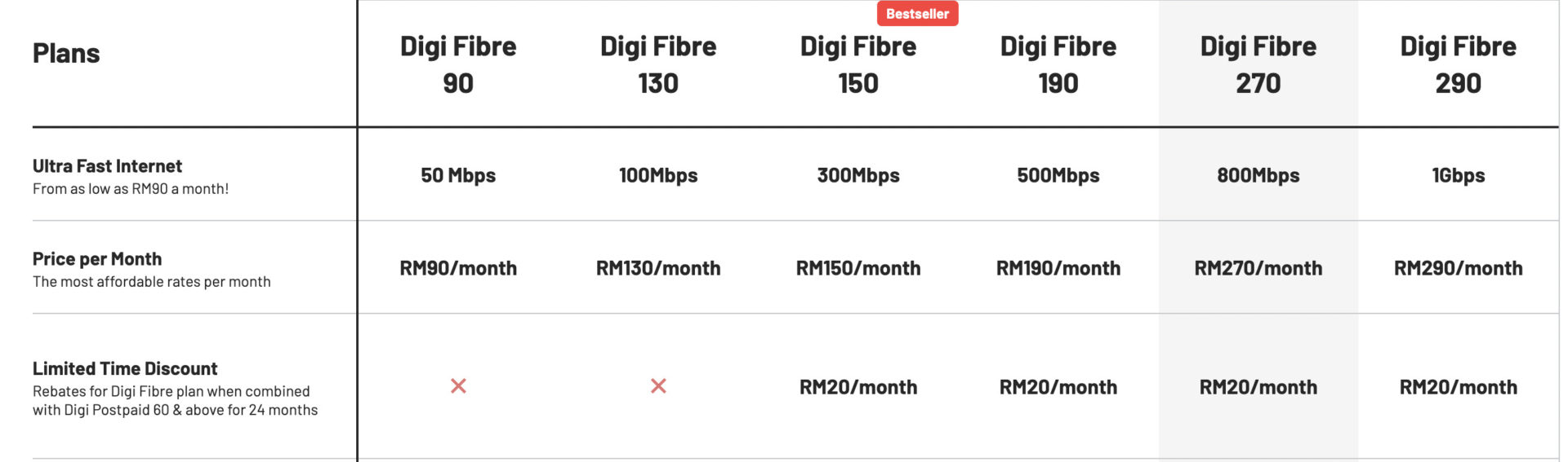 Ini Adalah Perbandingan Harga Internet Fiber Di Malaysia
