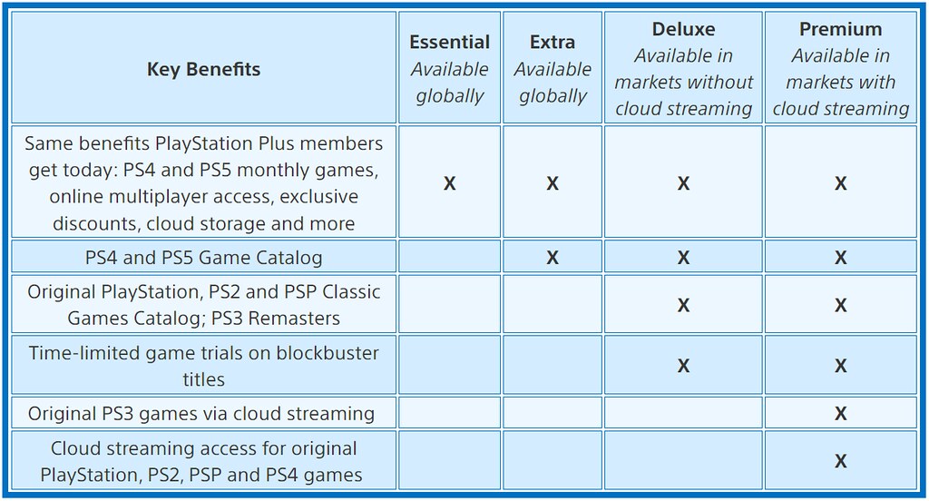 Pelan PlayStation Plus Baharu Kini Di Malaysia, Harga Langganan Dari ...