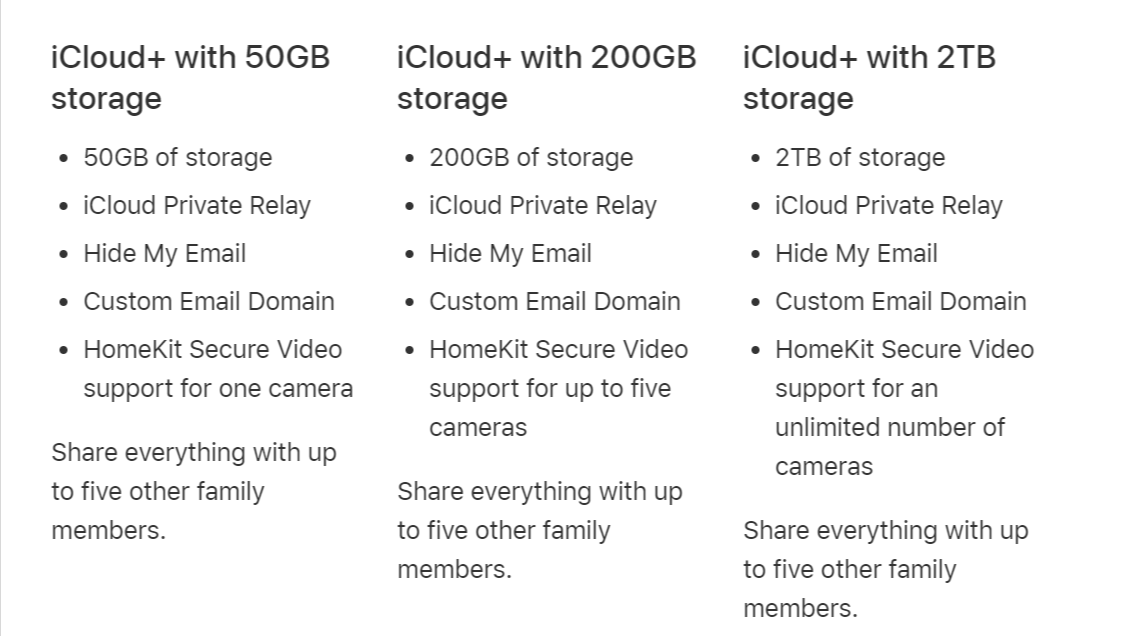 Perbandingan Harga 'Cloud Storage' - Google One, iCloud+ Dan OneDrive