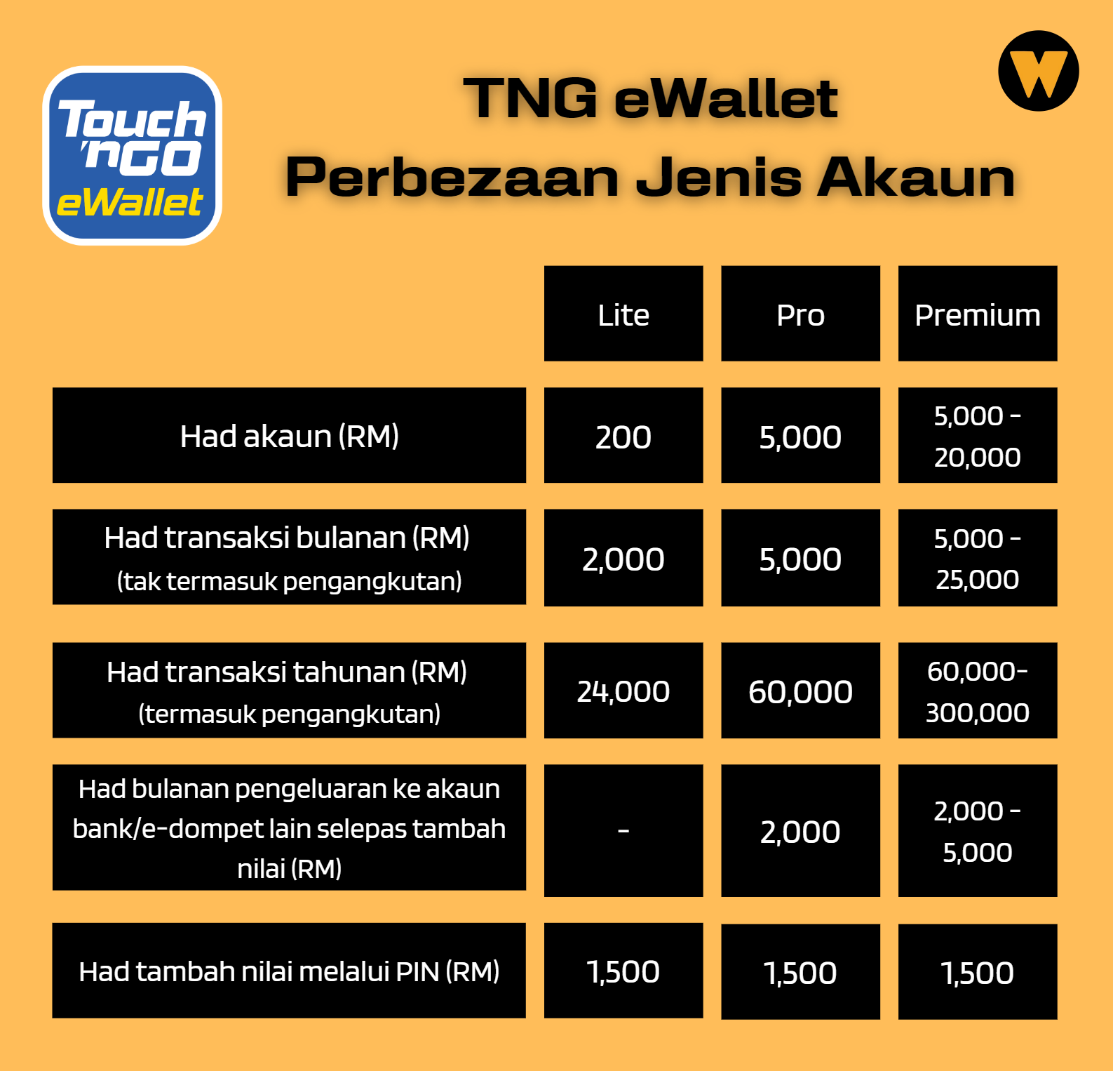 Ketahui Jenis Akaun TNG eWallet Anda Dan Perbezaannya