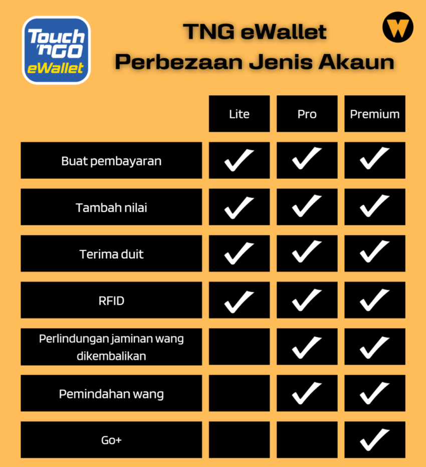 Ketahui Jenis Akaun TNG eWallet Anda Dan Perbezaannya