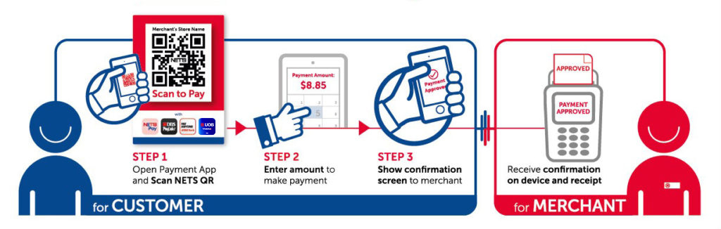 nets qr singapore - WISER.MY