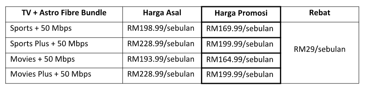 Pelanggan Baru Astro Dapat Jimat RM696 Selama 24 Bulan Untuk Pakej ...