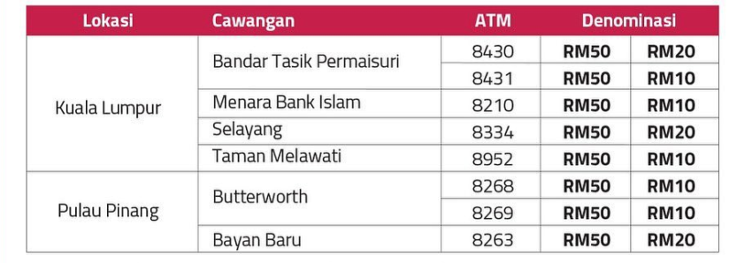 Senarai ATM Bank Islam Untuk Pengeluaran Duit Raya 2023