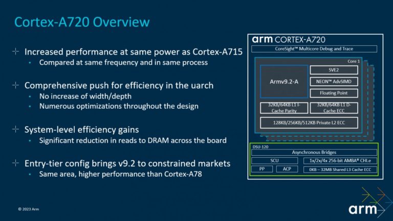 ARM Umum CPU Dan GPU Terbaru - Cortex-X4, Immortalis-G720