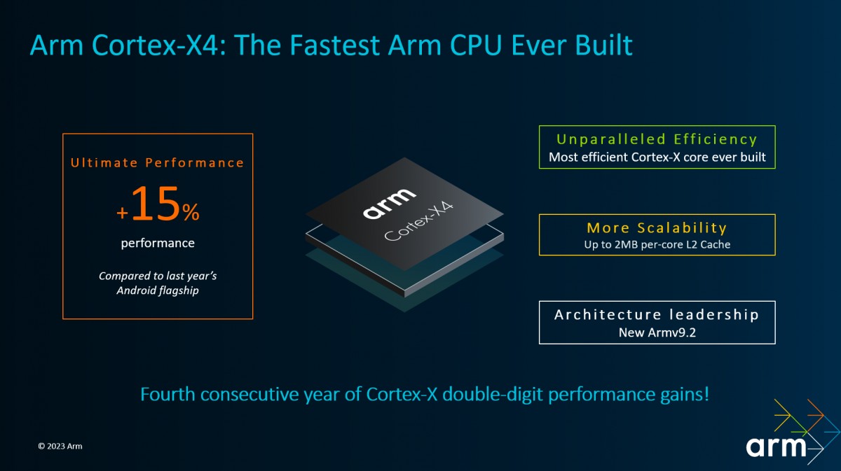 ARM Umum CPU Dan GPU Terbaru - Cortex-X4, Immortalis-G720