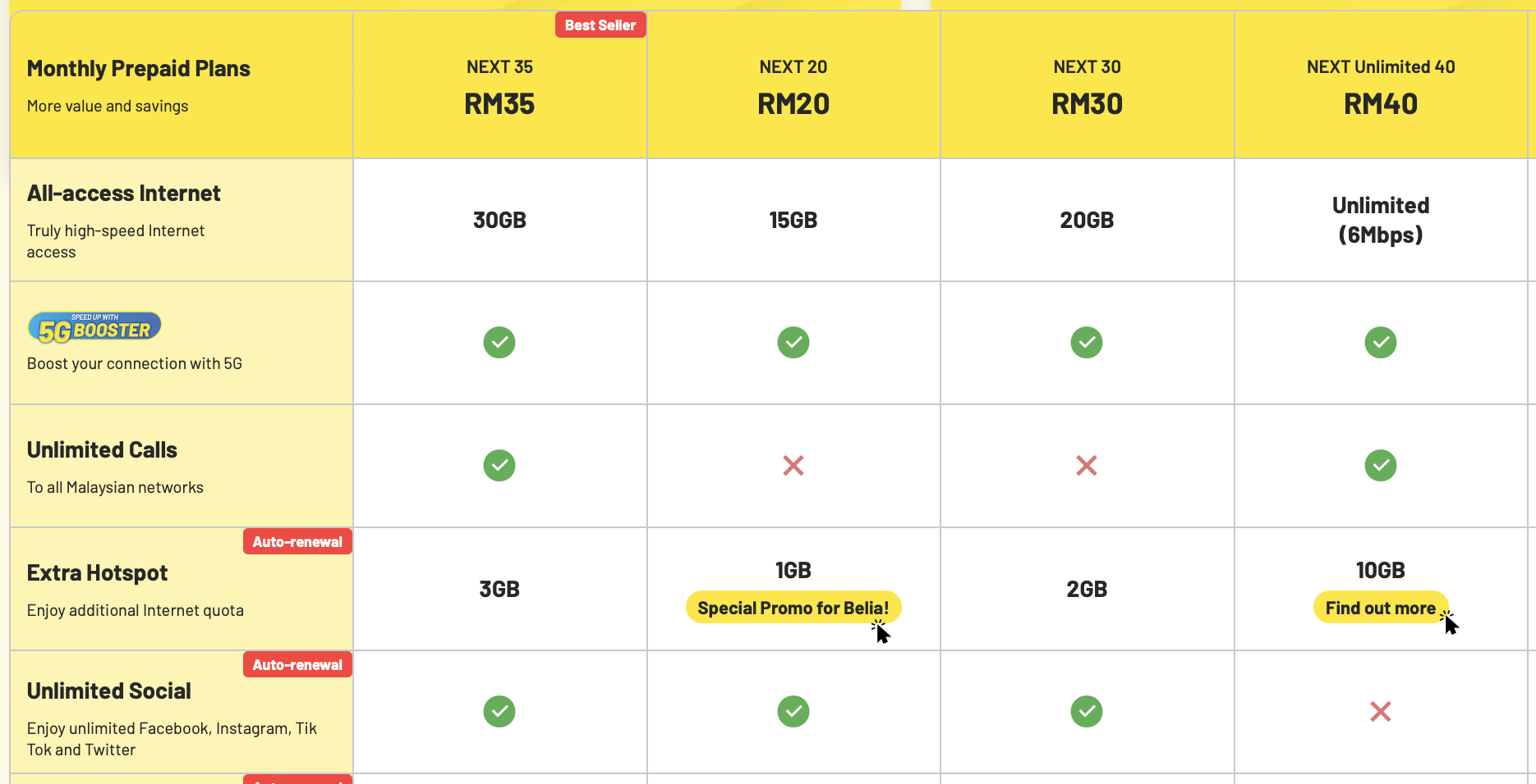 Pelan Internet "Unlimited" Prabayar Bawah RM50 Setakat Jun 2023