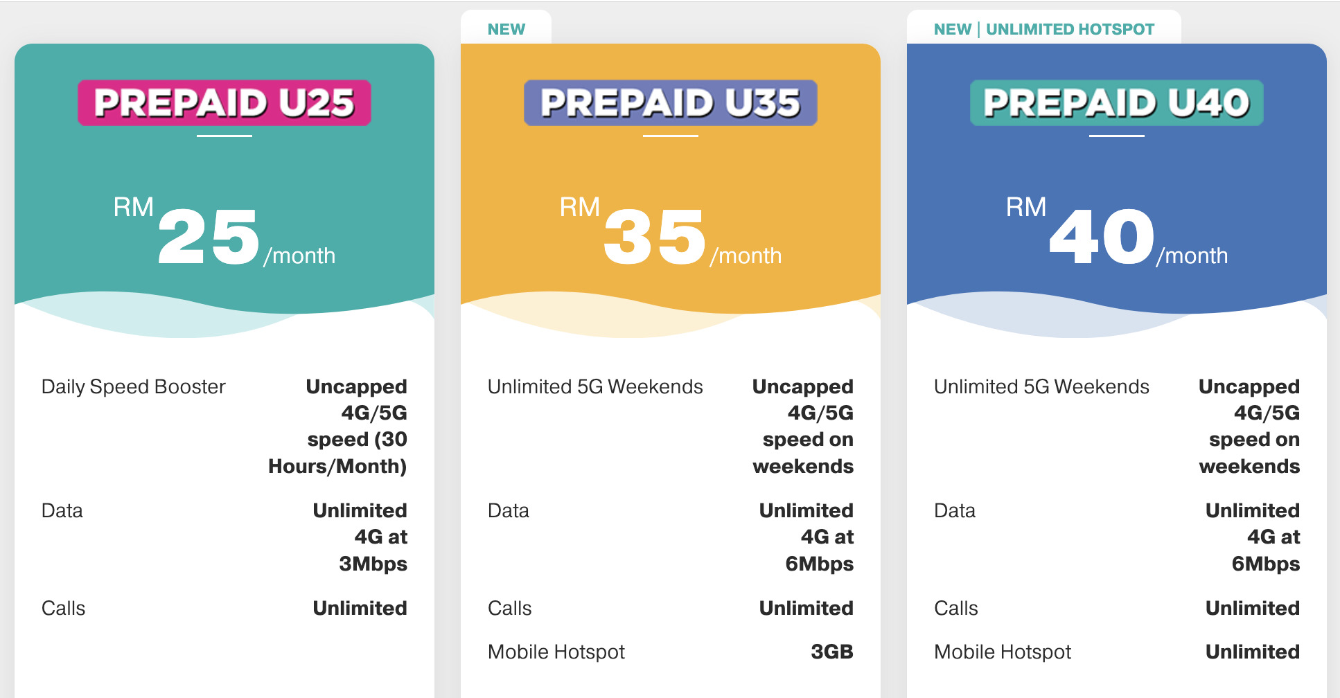 Pelan Internet "Unlimited" Prabayar Bawah RM50 Setakat Jun 2023