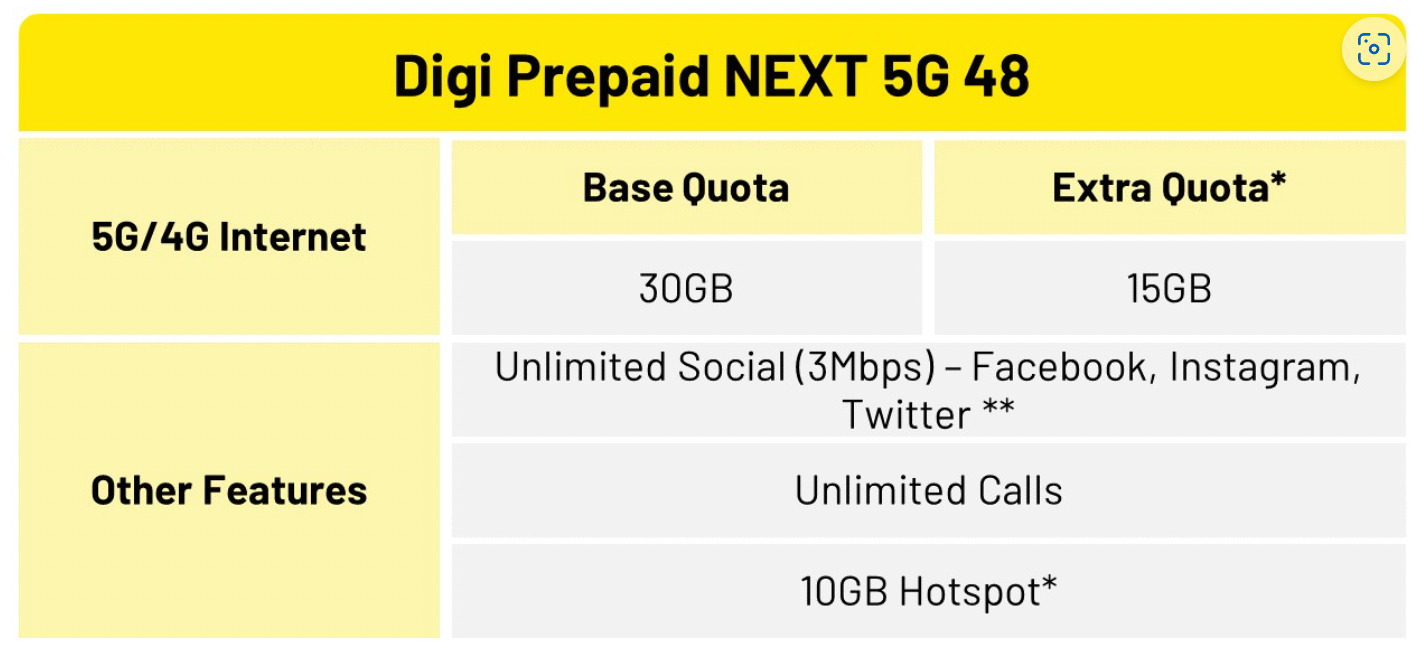 Digi Perkenal Pelan Prayabar 5G Berharga RM48/Bulan