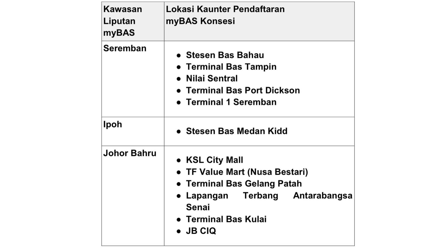 Bermula Di 3 Negeri, 3 Golongan Ini Layak Terima Tambang Percuma myBAS ...