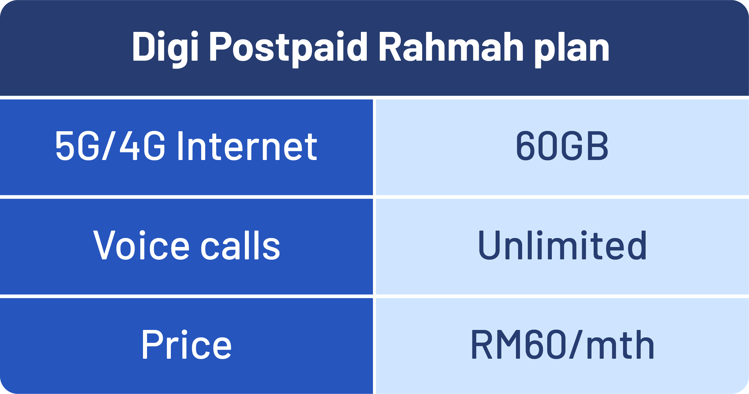 Ini Perbandingan Pakej 5G RAHMAH Paling Berbaloi