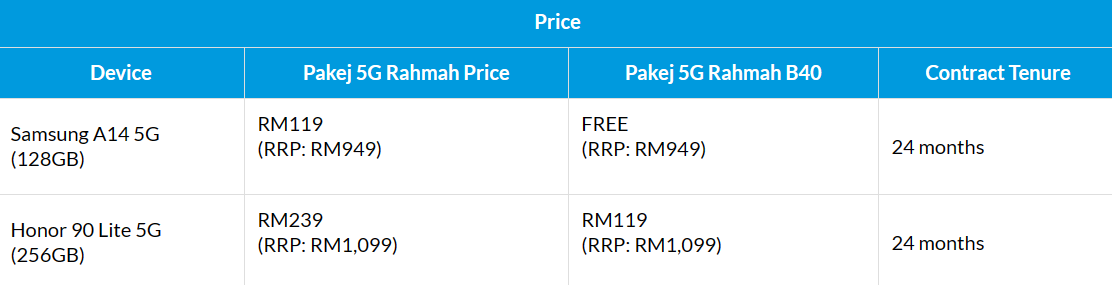 Ini Perbandingan Pakej 5G RAHMAH Paling Berbaloi