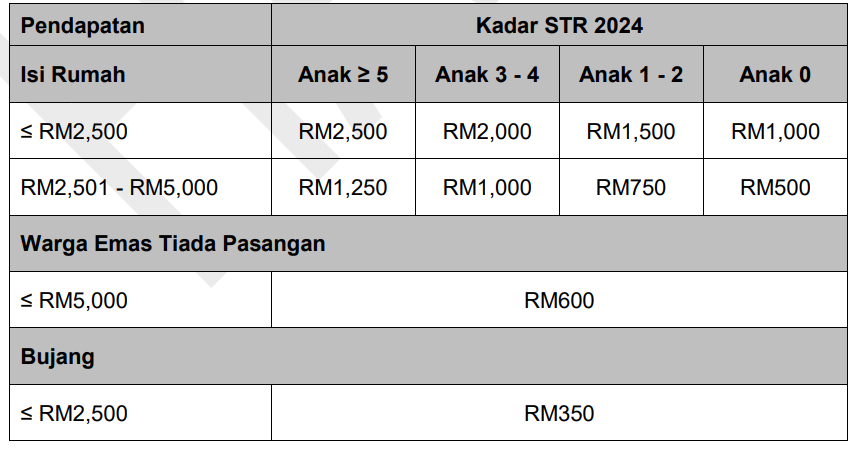 Permohonan STR 2024 Kini Dibuka, Ini Yang Perlu Diketahui