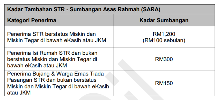 Permohonan STR 2024 Kini Dibuka, Ini Yang Perlu Diketahui