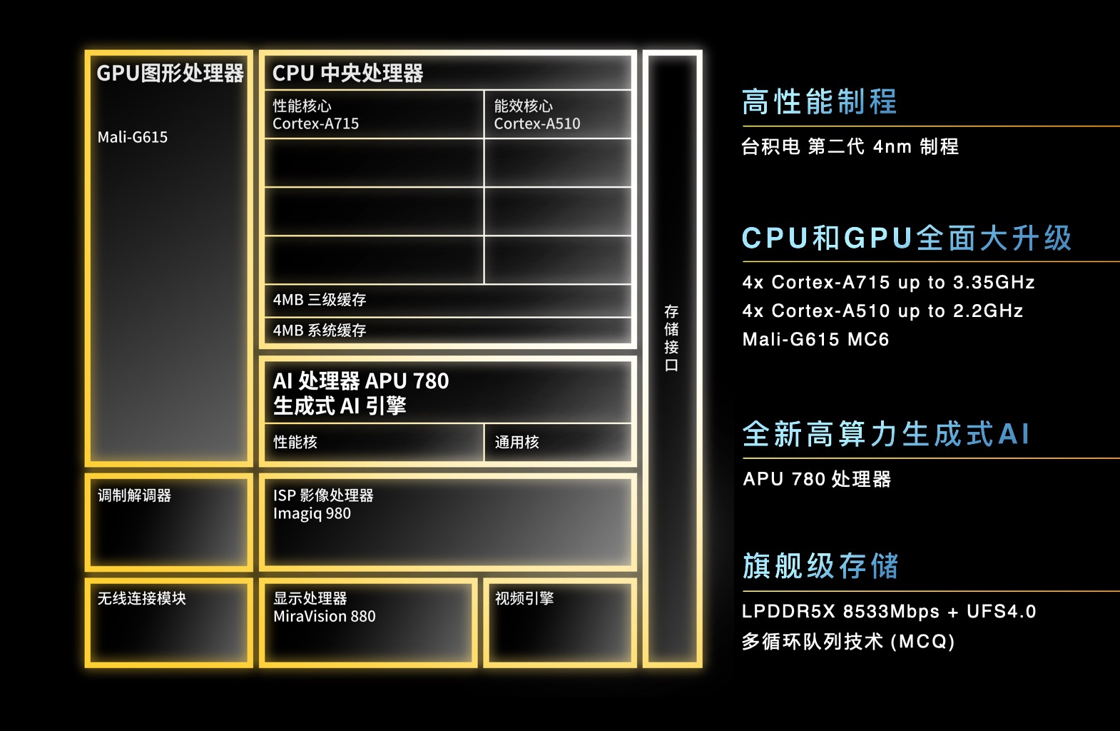 Mediatek Perkenal Dimensity 8300 Keupayaan Ai Generatif Lebih Cekap Tenaga