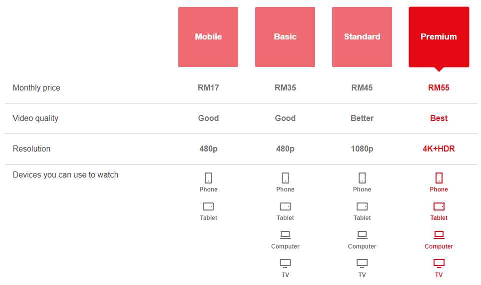 Perbandingan Harga Platform Penstriman Di Malaysia