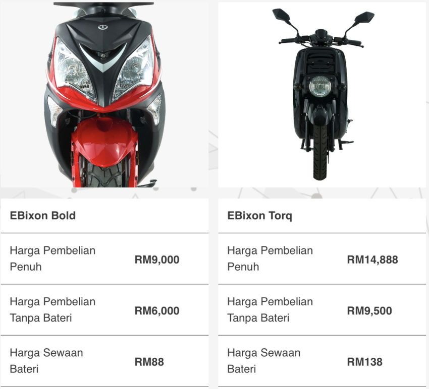 Ini 10 Model Skuter Elektrik Yang Layak Terima Rebat RM2400