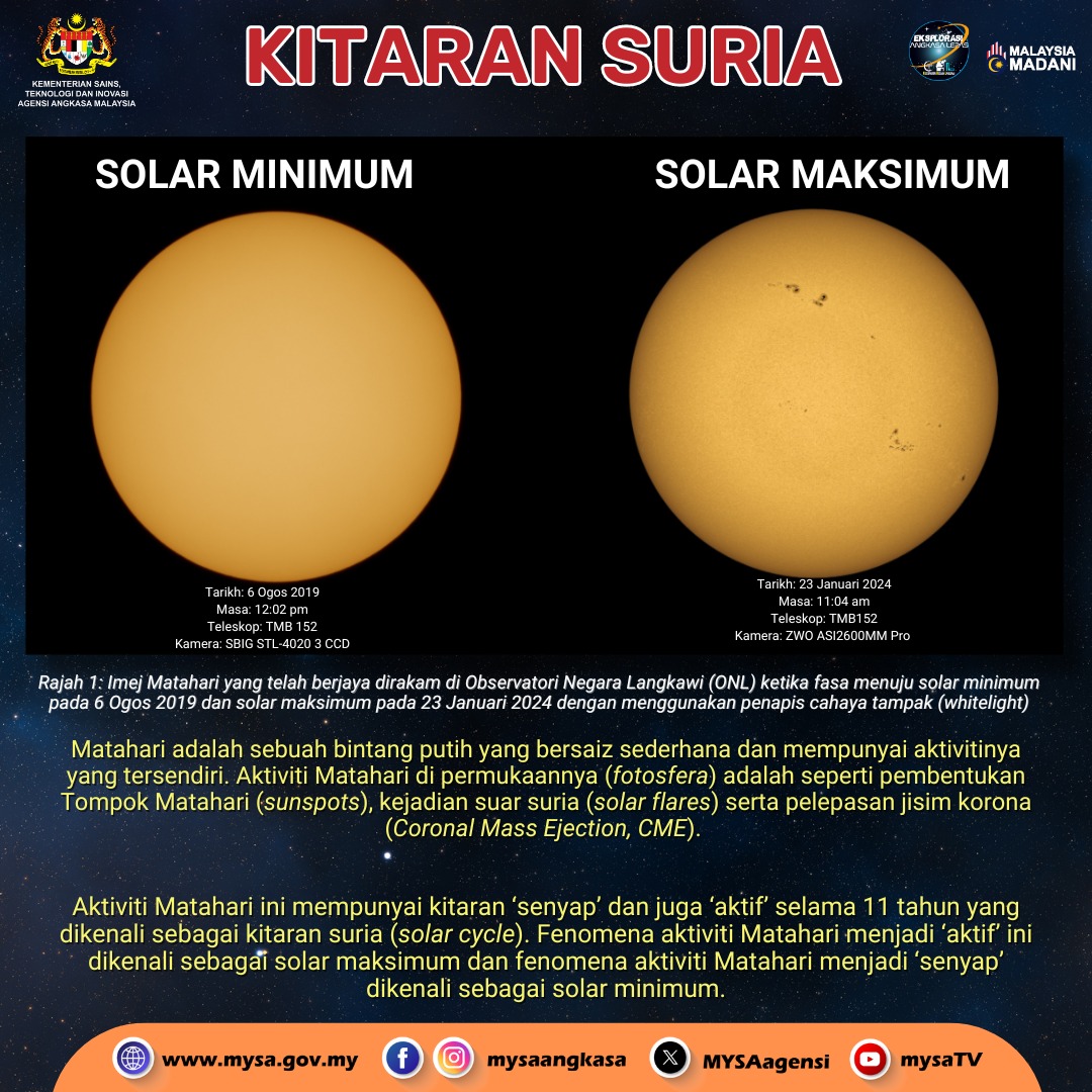 Kitaran Solar Maksimum Sedang Berlaku, Dijangka Sehingga Oktober 2024