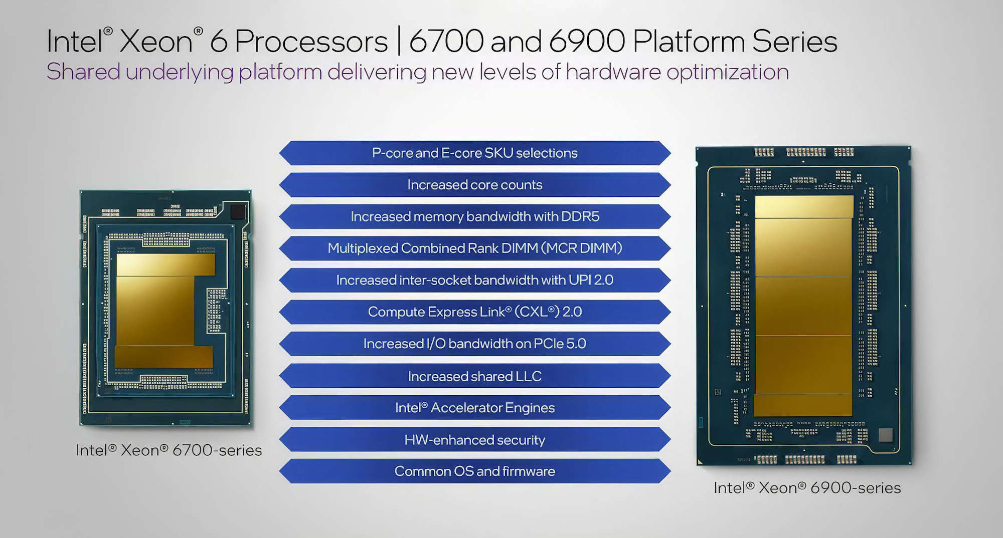 Intel Perkenal Siri Intel Xeon 6, Binaan 'Lunar Lake' Dan Pemecut Intel ...