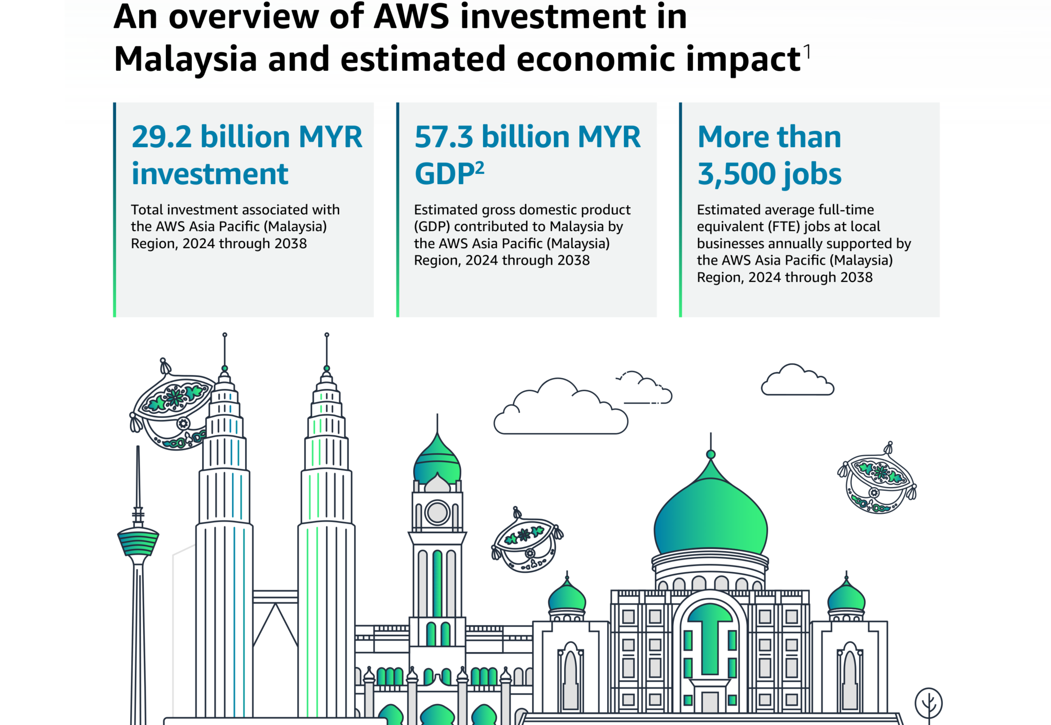 AWS Lancar Wilayah Infrastruktur Di Malaysia