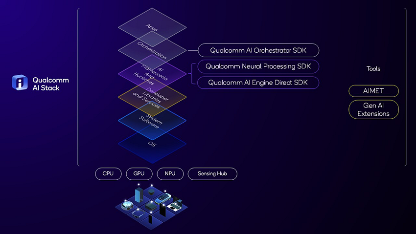 qualcomm-ai-orchestrator-qualcomm-ai-stack - WISER.MY
