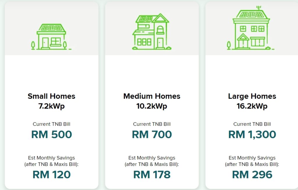 Maxis Tawar Servis Langganan Solar, Eksklusif Untuk Pelanggannya Sahaja