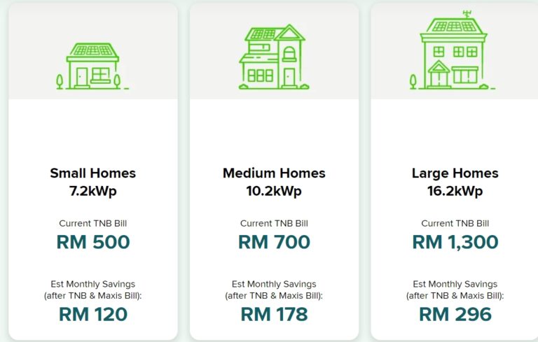 Maxis Tawar Servis Langganan Solar, Eksklusif Untuk Pelanggannya Sahaja