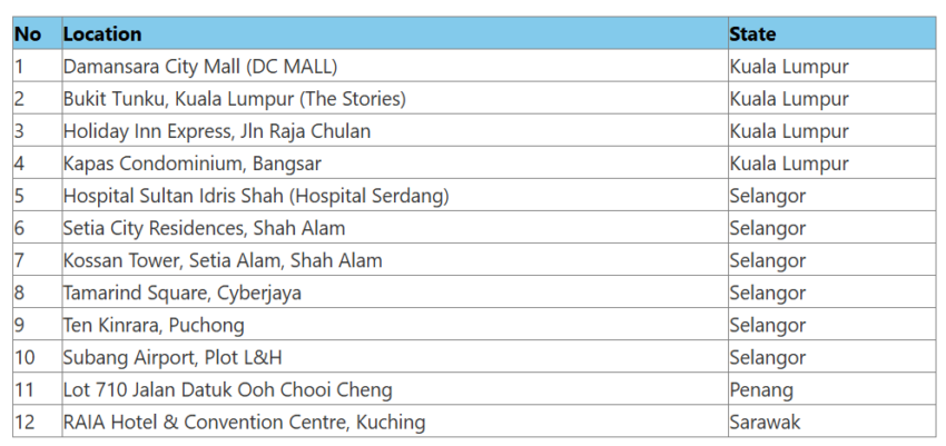 TNG eWallet Perkenal 'LPR Parking'- Ini Yang Perlu Diketahui & Senarai ...