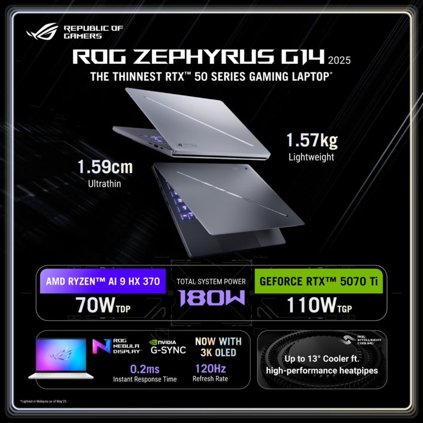 Zephyrus Dan Strix Terbaru Kini Rasmi Di Malaysia: Ini Harga ...