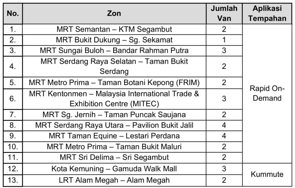 Pengguna Kini Boleh Tempah Van Rapid KL Menerusi Aplikasi Rapid On-Demand