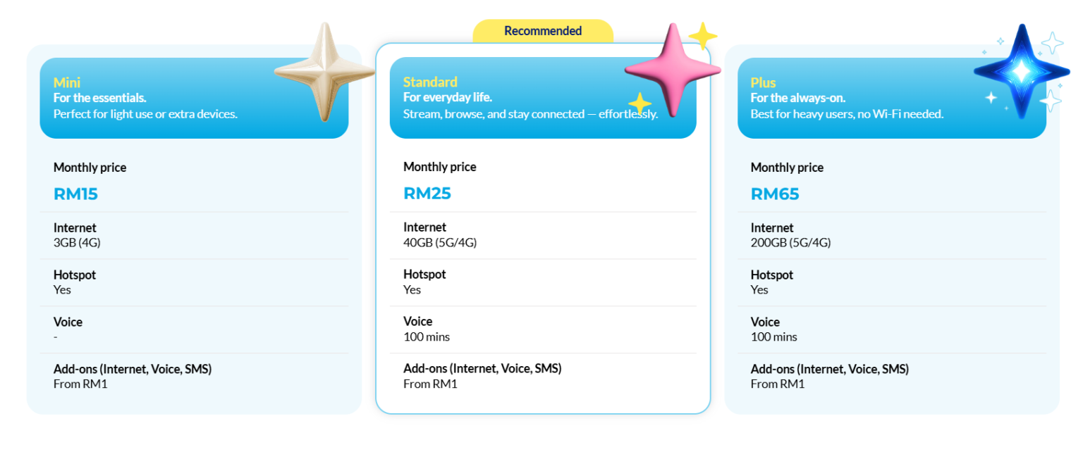 CelcomDigi Lancar Spark - eSIM Sahaja, Ini Yang Ditawarkan